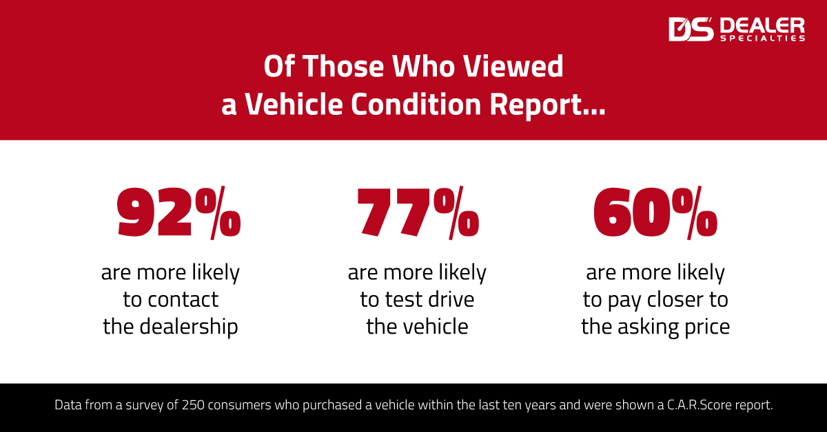 How To Get Massive ROI on Used Vehicles With Vehicle Condition Reports